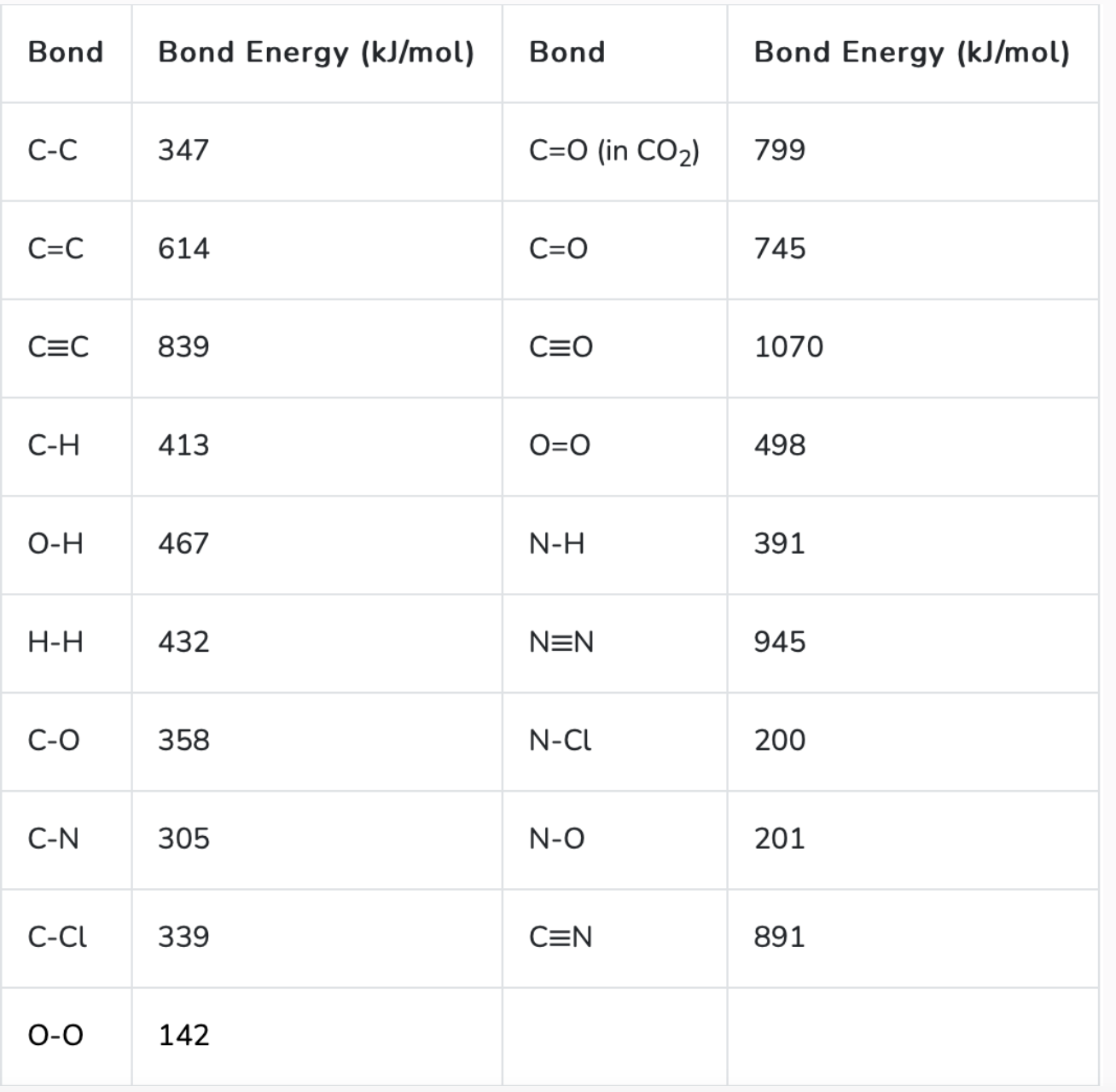 2C3H8O+9O2 \table[[Bond,Bond Energy | Chegg.com
