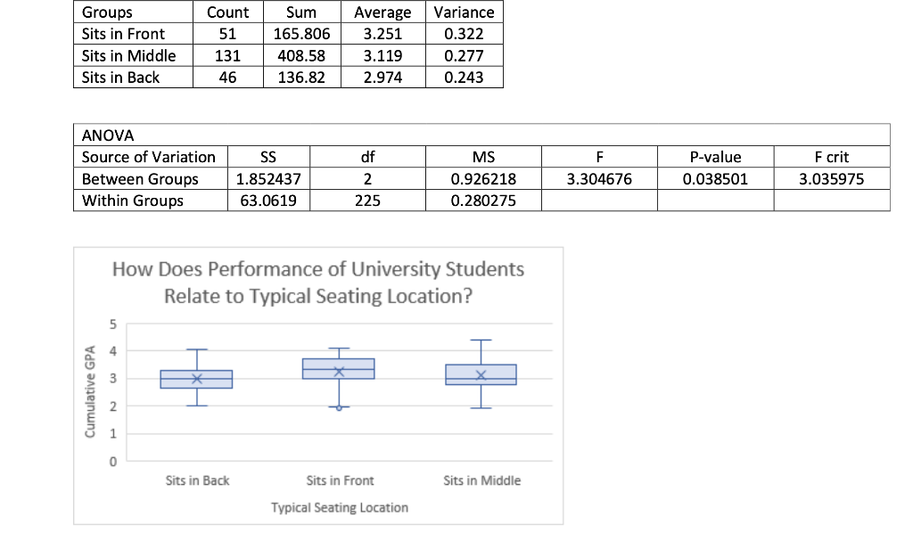 Solved In your Lab #2, you explored the relationship between | Chegg.com