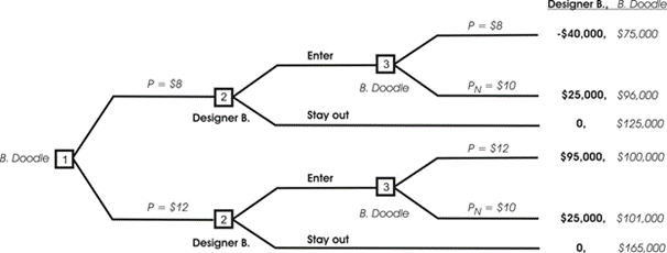 Solved Question 12 (2 ﻿points) ﻿In order for Burger Doodle | Chegg.com