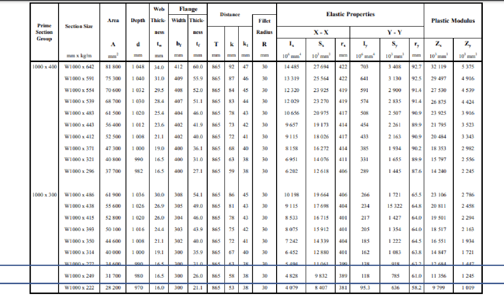Example – Drilling Rig in the Permian Basin W36 x 150 | Chegg.com