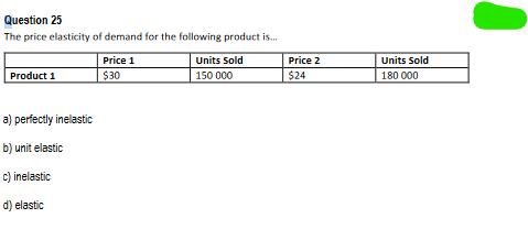 Solved Question 25 The price elasticity of demand for the | Chegg.com