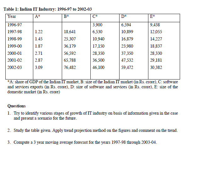 Study the table given. Apply the trend projection | Chegg.com