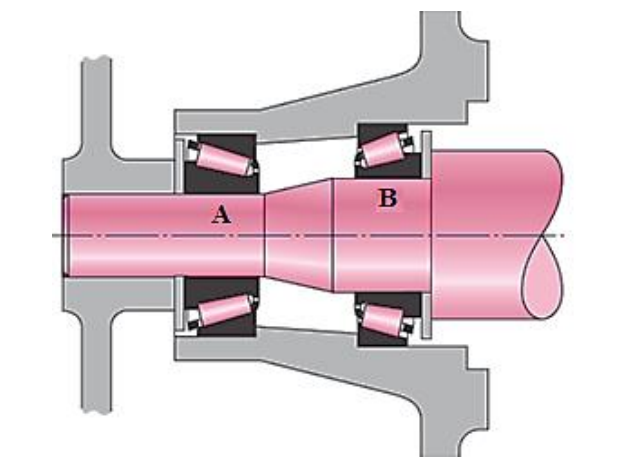 Solved In the assembly shown below, the washing machine | Chegg.com