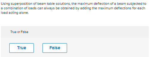 Solved Using superposition of beam table solutions, the | Chegg.com