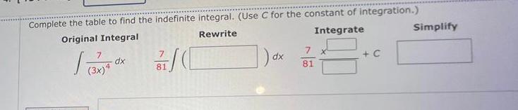 Solved Complete the table to find the indefinite integral. | Chegg.com
