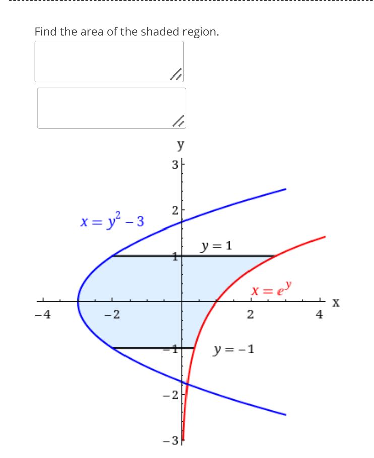 Solved Find the area of the shaded region. | Chegg.com