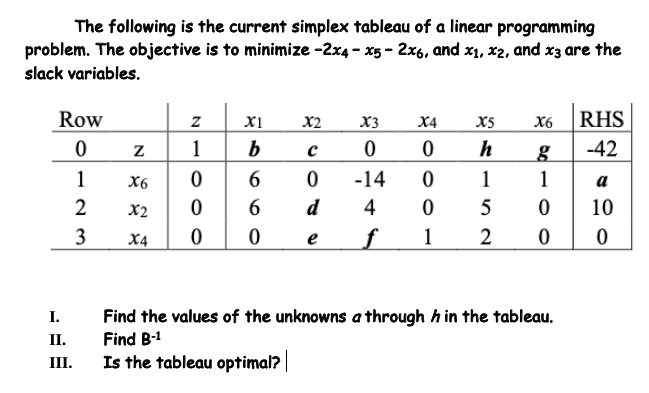 Solved The Following Is The Current Simplex Tableau Of A