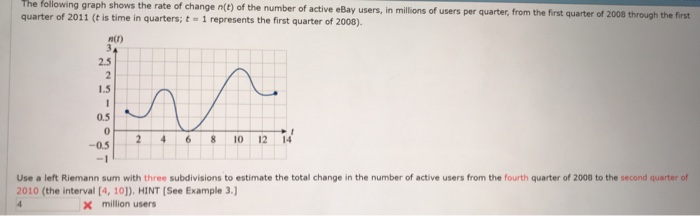 Solved The following graph shows the rate of change n(t) of | Chegg.com