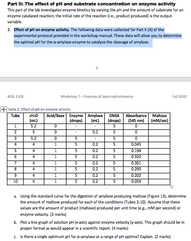 Part II: The effect of pH and substrate concentration | Chegg.com