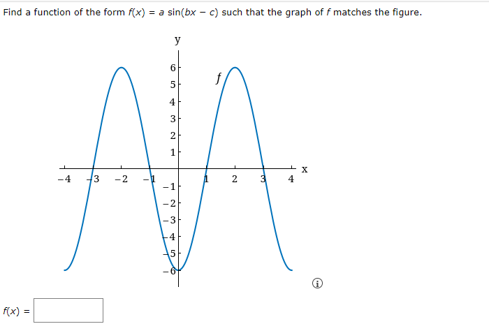 Solved Find a function of the form f(x)=asin(bx−c) such that | Chegg.com