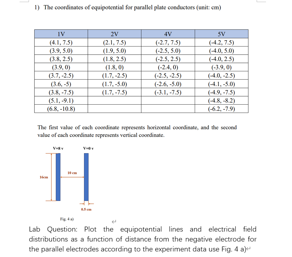 1) The coordinates of equipotential for parallel | Chegg.com