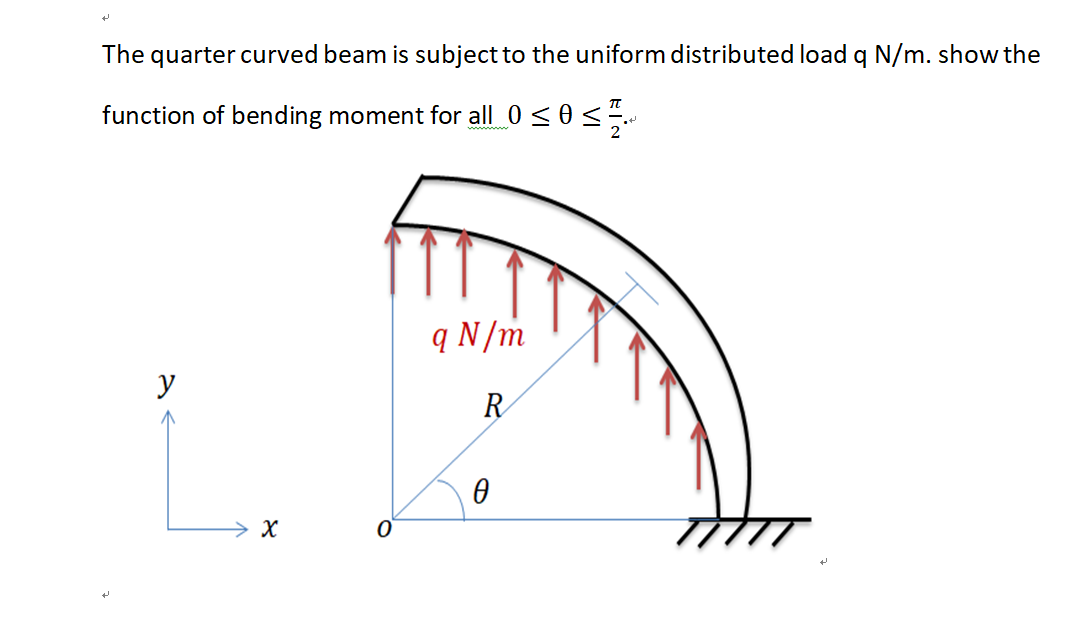 Solved The quarter curved beam is subject to the uniform | Chegg.com