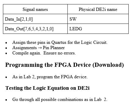 In Quartus, on FPGA board use behavioral Verilog as | Chegg.com