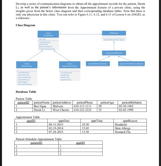 Develop a series of communication diagrams to obtain | Chegg.com