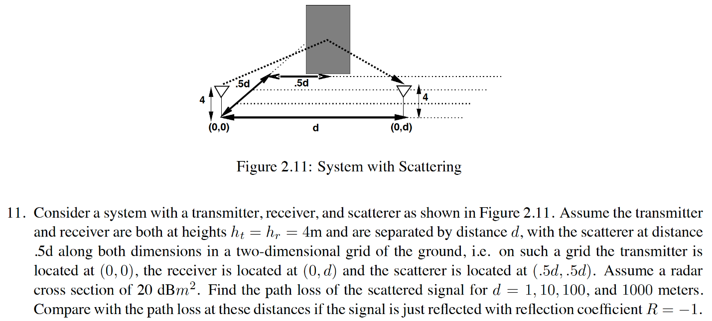 Solved Consider a system with a transmitter, receiver, and | Chegg.com
