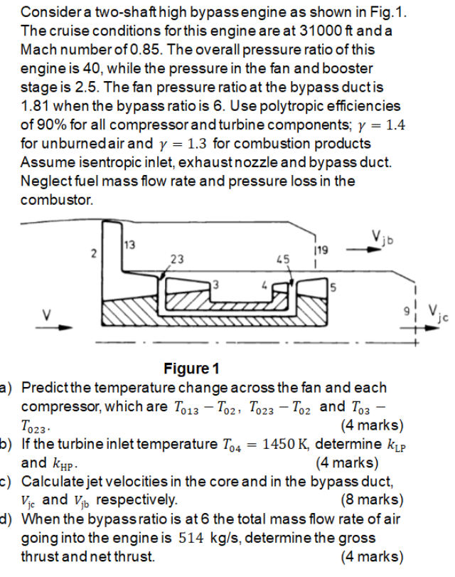 Consider a two-shaft high bypass engine as shown in | Chegg.com