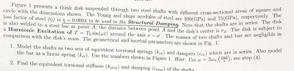 Figure 1 presents a think disk suspended through two | Chegg.com