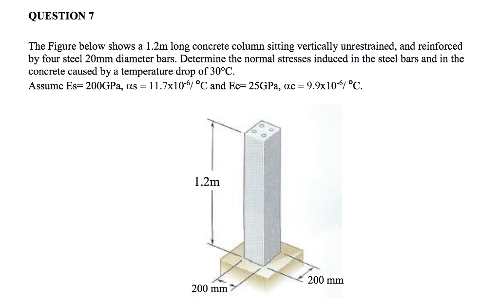 Solved QUESTION 7 The Figure below shows a 1.2m long | Chegg.com