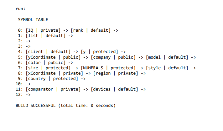 Solved Assignment Problem A symbol table is a data structure | Chegg.com