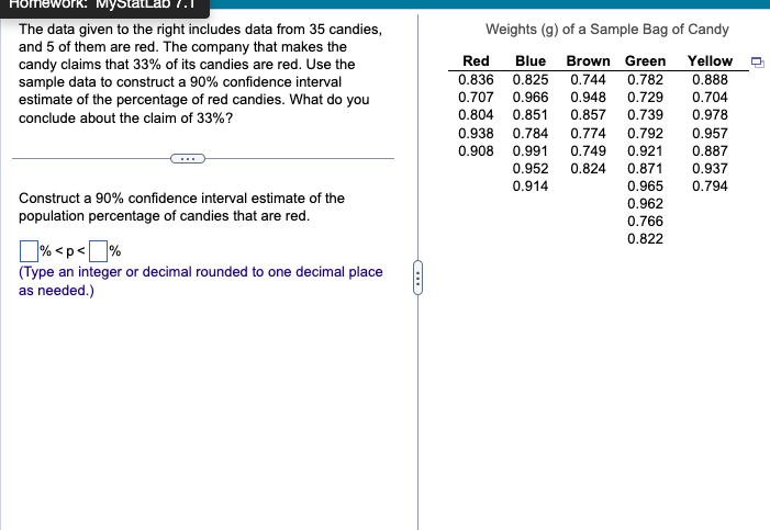 Solved The data given to the right includes data from 35 | Chegg.com