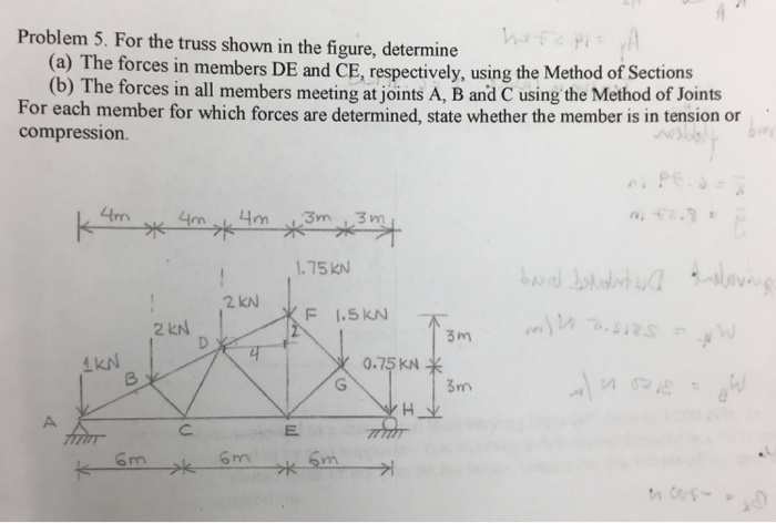 Solved Problem 5. For the truss shown in the figure, | Chegg.com
