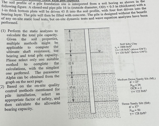 Solved The soil profile of a pile foundation site is | Chegg.com