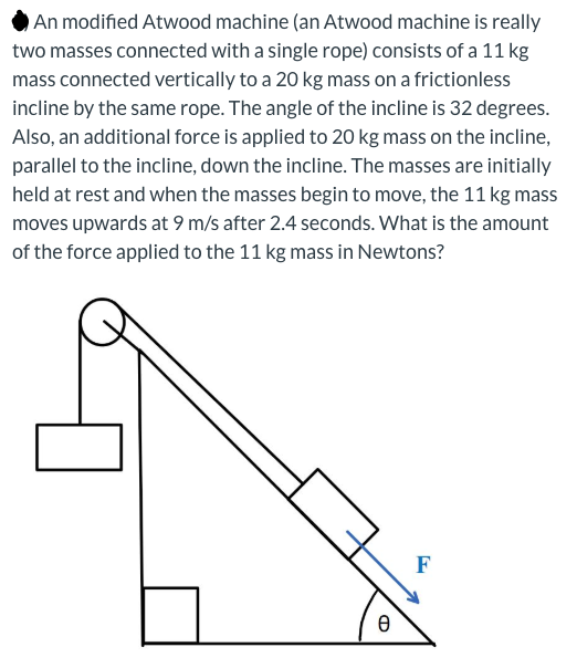 Solved An modified Atwood machine (an Atwood machine is | Chegg.com