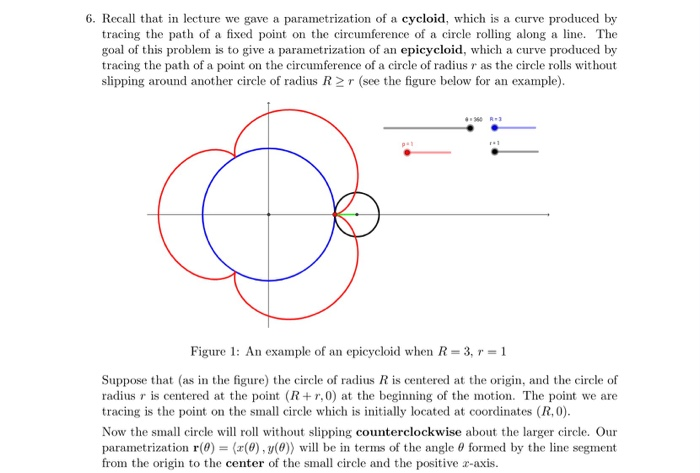 Solved 6. Recall that in lecture we gave a parametrization | Chegg.com