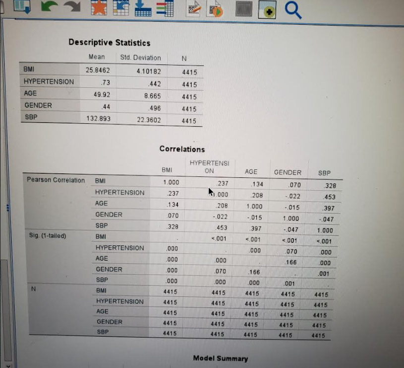 Solved ment2] - IBM SPSS Statistics Viewer sform Insert | Chegg.com