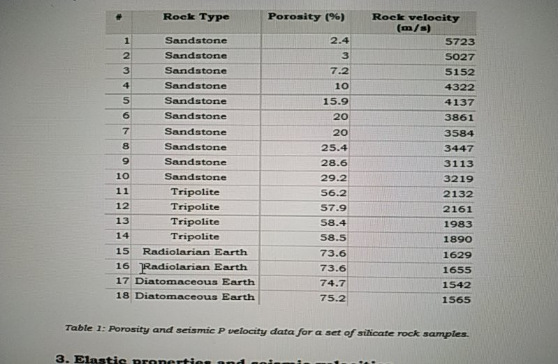 Solved 2. Seismic properties of porous rock Seismic velocity | Chegg.com