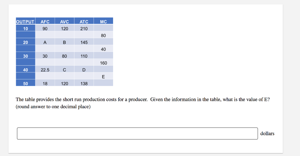 Solved AFC MC OUTPUT 10 AVC 120 ATC 210 90 80 20 А B 145 40 | Chegg.com