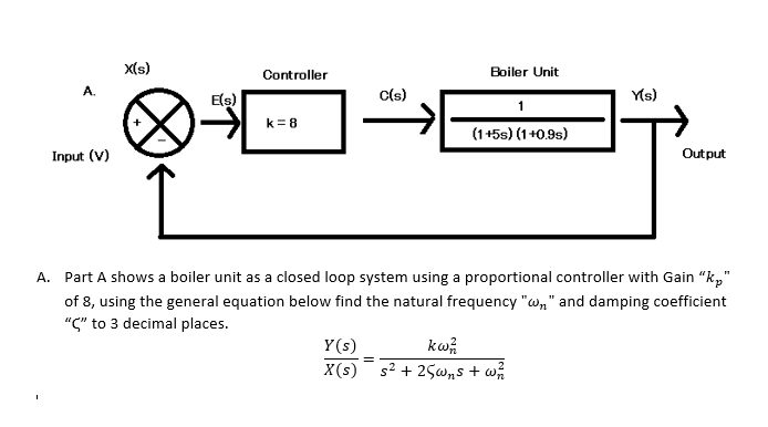 Solved A. ﻿Part A shows a boiler unit as a closed loop | Chegg.com