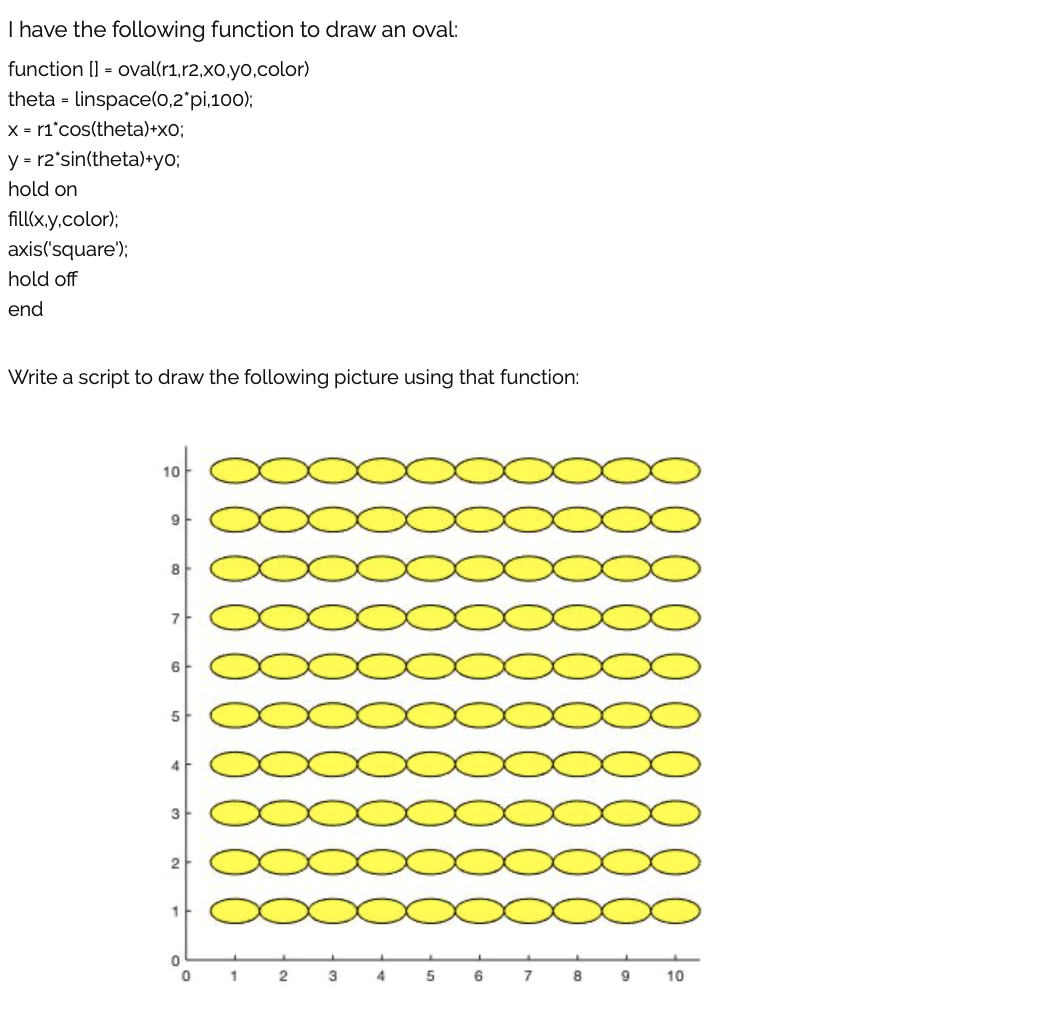 Solved I have the following function to draw an oval: | Chegg.com