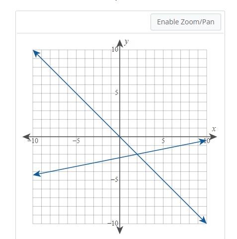 Solved Determine the solution of the system of equations | Chegg.com