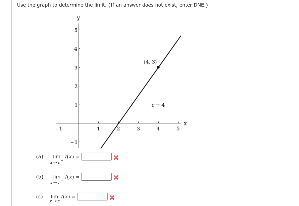 Solved Use the graph to determine the limit. (If an answer | Chegg.com