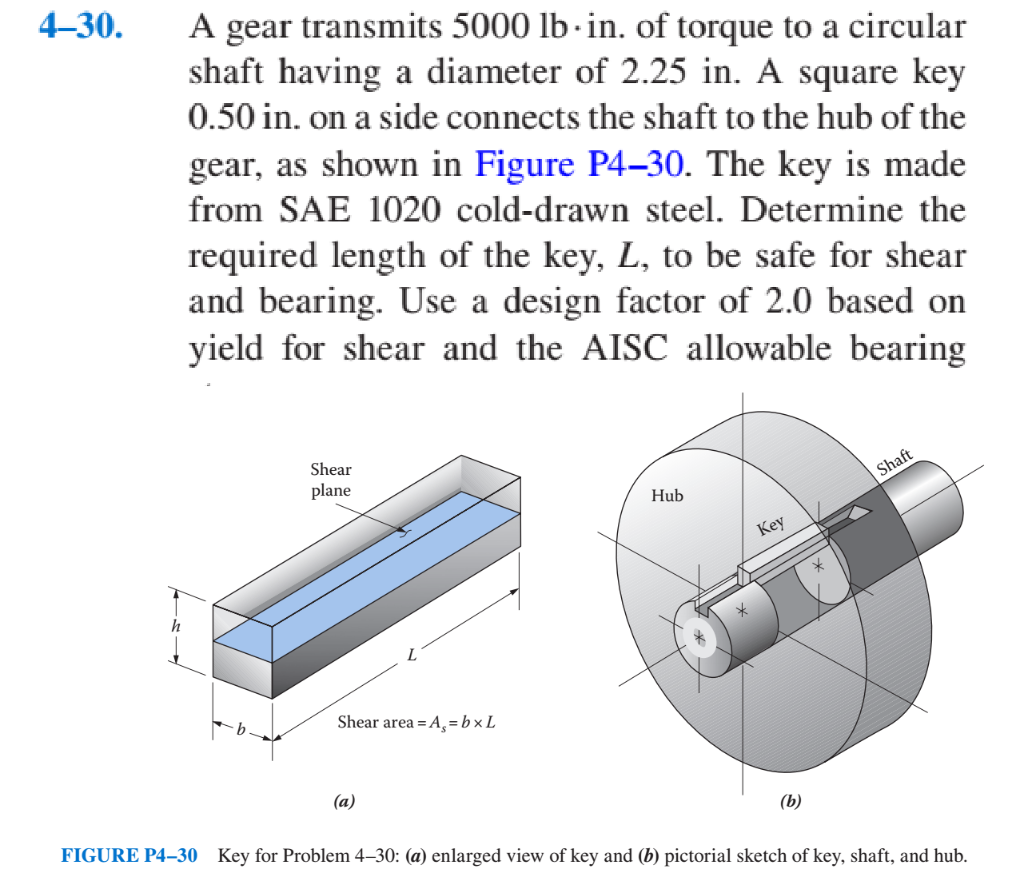 Solved Using Applied Strength of Materials (6th Edition) | Chegg.com