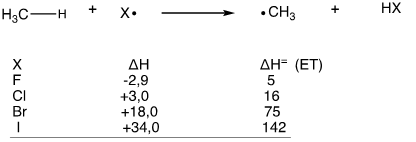 Solved Given the enthalpy of reaction (deltaH) and the | Chegg.com