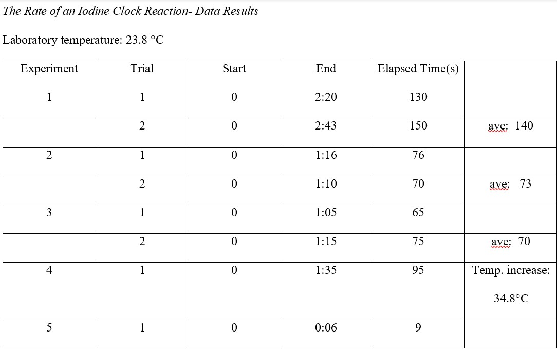 Solved: Can Someone Please Help Me Determine The Reaction ... | Chegg.com