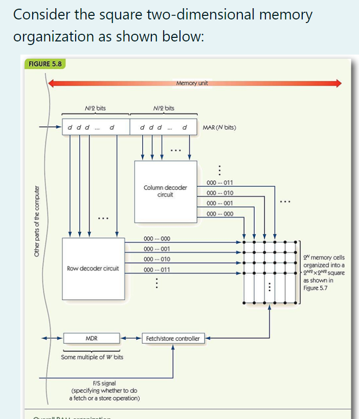 Solved Consider the square two-dimensional memory | Chegg.com