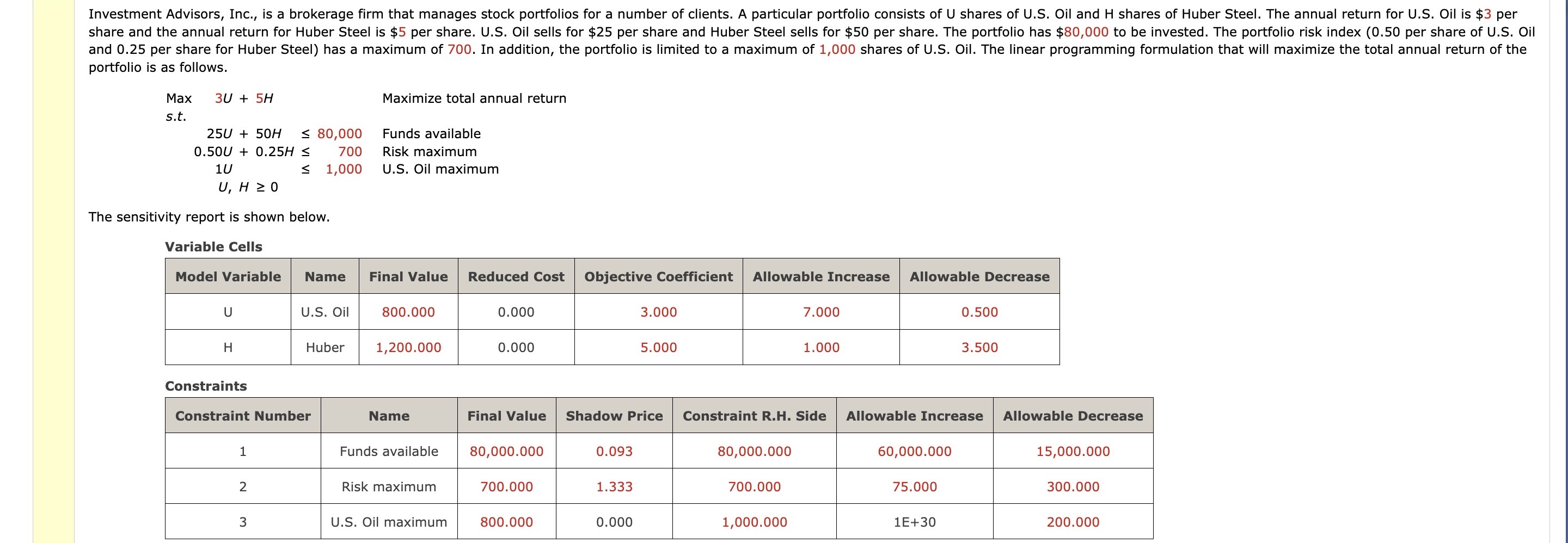 Solved (c) What are the shadow prices for the constraints? | Chegg.com