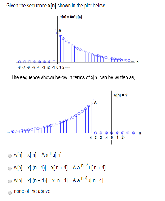 Solved Given the sequence x[n] shown in the plot below x[n] | Chegg.com