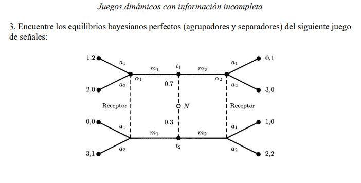 Juegos dinámicos con información incompleta 3. | Chegg.com