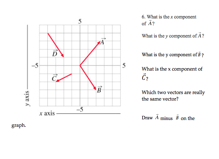 Solved 6. What is the x component of A? What is the y | Chegg.com
