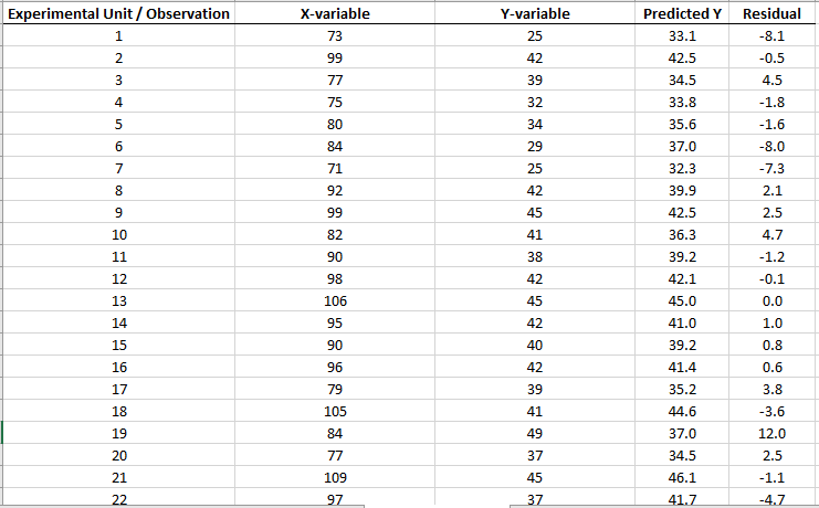 Solved A hypothetical data set are given below. We will use | Chegg.com