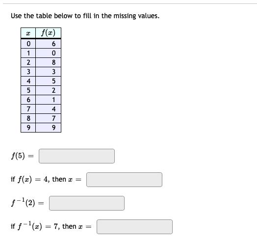 Solved Below is the table for the function f(x). Choose the | Chegg.com
