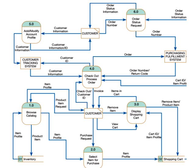 Solved Describe the diagram below and explain what is | Chegg.com