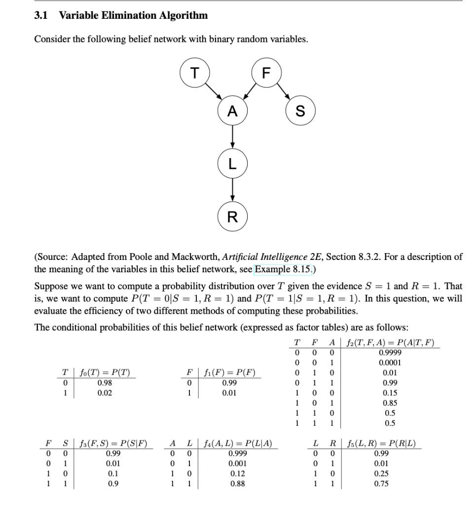 3.1 Variable Elimination Algorithm Consider the | Chegg.com