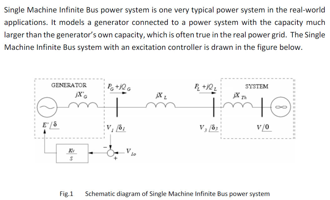 Single Machine Infinite Bus power system is one very | Chegg.com