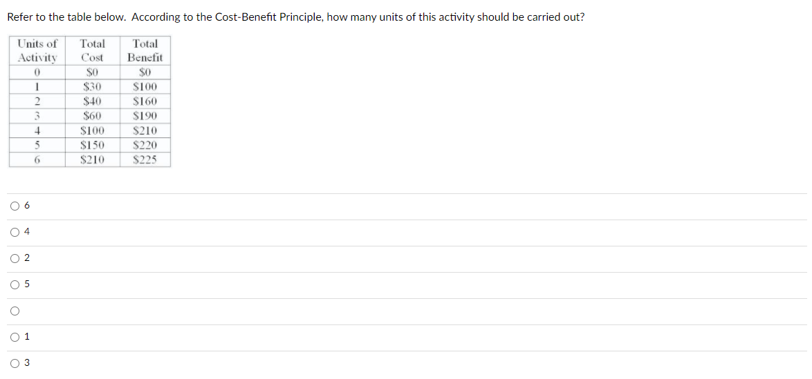 Refer to the table below. According to the | Chegg.com