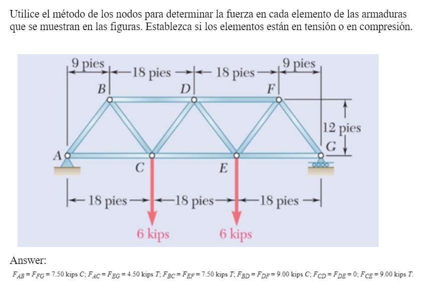 Solved Utilice el método de los nodos para determinar la | Chegg.com